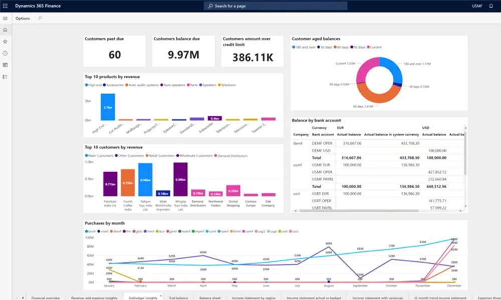 Managing Complex Chart of Accounts Across Global Entities Using Financ